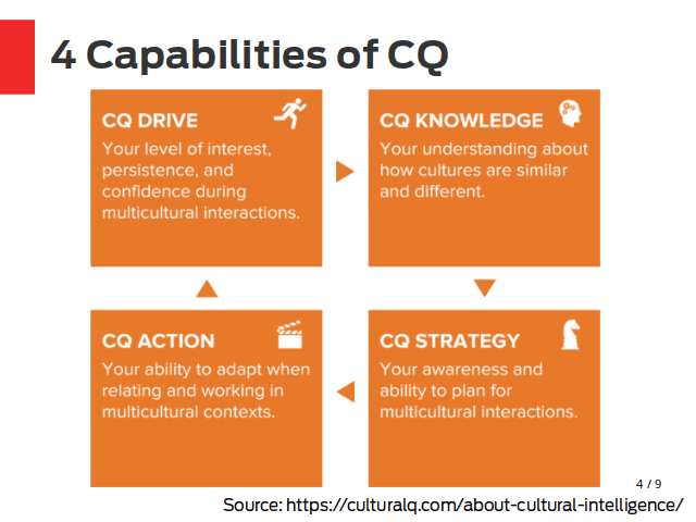 4 Capabilities of Cultural Awareness - Unreached Network